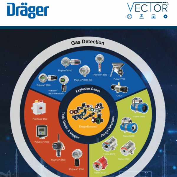 Draeger | Vector CAG
